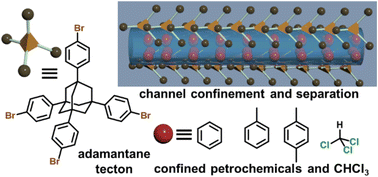 Channel confinement and separation properties in an adaptive ...