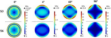 Distribution of basal plane dislocations in 4-degree off-axis 4H-SiC ...