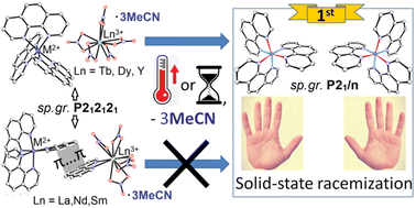 Union is strength: π–π stacking interactions are capable of preventing ...