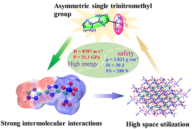 Asymmetric functionalized modification of bi(1,2,4-triazole) towards ...