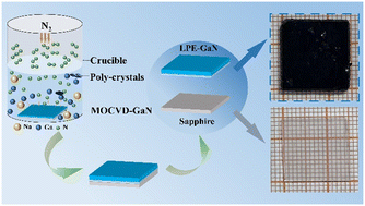 Studying the effect of temperature and pressure on GaN crystals via the ...