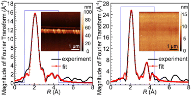 X-ray absorption spectroscopy for lattice-matched and strain-relaxed ...