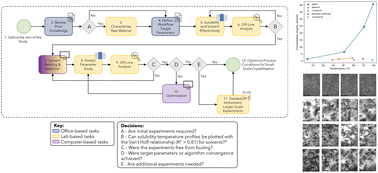 Integration of a model-driven workflow into an industrial ...
