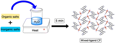 Aqueous syntheses of anthracene-based mixed-ligand coordination ...