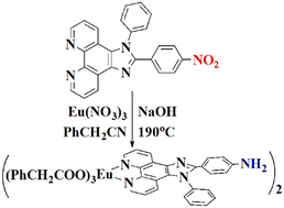 Synthesis, structure and luminescence of two europium complexes of ...