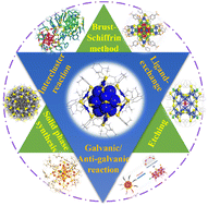 Multiple synthesis routes for atomically precise noble metal ...
