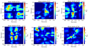 Effect of supersaturation on structural stress of rapidly growing KDP ...