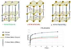 Porosity control in pillar-layered MOF architectures: hydrogen bonding ...