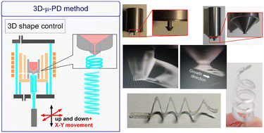 Development of a three-dimensional-micro-pulling-down method and growth ...