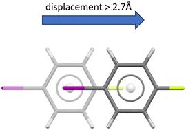Symthons reveal how fluorine disrupts π–π stacking in halobenzene ...