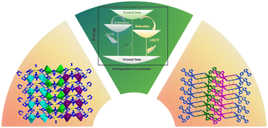 Two novel emissive Pb(ii) coordination polymers: syntheses, structures, properties and WLED ...