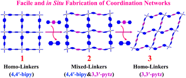 Facile fabrication in coordination networks: an in situ sequential ...