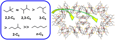 Crystalline thiacalixarene assembly for adsorption ability toward ...