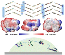 Red luminescent helical ribbons based on a non-polar charge-transfer ...
