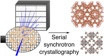 Elucidating metal–organic framework structures using synchrotron serial ...