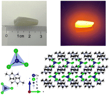 Optical properties of [MMim]2[CuI3] crystals with 0D single-core ...