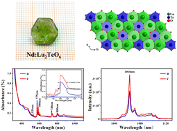 Novel laser crystal Lu2TeO6: crystal growth, thermal properties, and ...