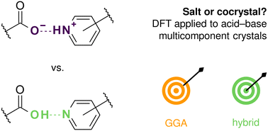 Charting the salt–cocrystal continuum of acid–base multicomponent ...