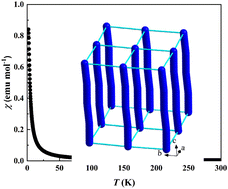 A new salt-inclusion compound CsCl·(VOSe2O5)4 showing nearly isolated ...