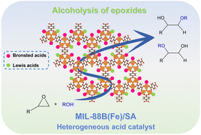 Fabrication of an efficient bifunctional acid catalyst based on MIL-88B ...