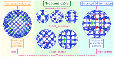 First-principles study on the structure and stability of defect ...