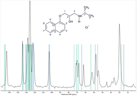 Combining X-ray and NMR crystallography to explore the structural ...