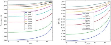 Analysis of axial resistivity during SiC crystal growth by the PVT ...