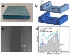 Growth and characterization of a 2-inch ( [[1 with combining macron ...