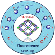 Tb–TATAB crystalline organic framework material based on triazine ...