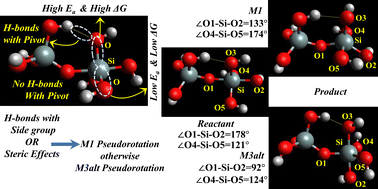 Stereomutations in silicate oligomerization: the role of steric ...