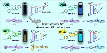 Mechanistic insights into diversified photoluminescence behaviours of ...
