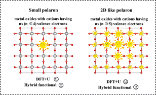 s valence electrons in cations of metal oxides serving as descriptors ...