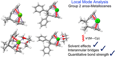 Metal–ring interactions in group 2 ansa-metallocenes: assessed with the local vibrational mode ...