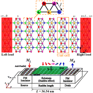 Ultrafast switching in spin field-effect transistors based on borophene ...