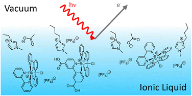Exploring the interfacial behavior of ruthenium complexes in ionic ...