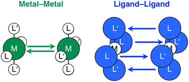 The nature of metallophilic interactions in closed-shell d8–d8 metal ...