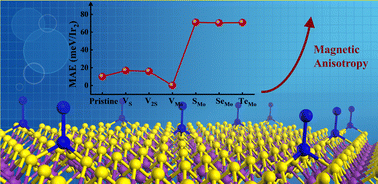 Enhanced magnetic anisotropy of iridium dimers on antisite defects of ...