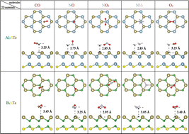 Two-dimensional Janus X2STe (X = B, Al) monolayers: the effect of ...