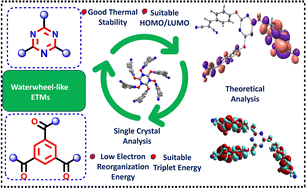 Self-assembled molecular network with waterwheel-like architecture: experimental and theoretical ...