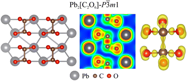 Pb2[C2O6]-P [[3 with combining macron]] m1: new insights into the high ...