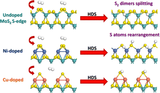Theoretical insight into the rearrangement of sulfur atoms on the Ni ...