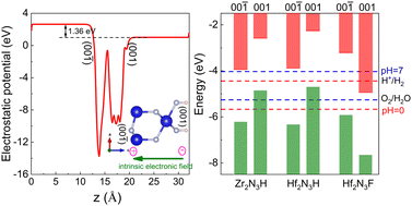 Rational design of 2D Janus P3m1 M2N3 (M = Cu, Zr, and Hf) and their ...