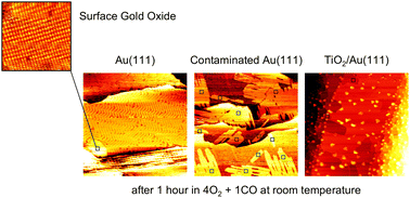 Gold oxide formation on Au(111) under CO oxidation conditions at room ...