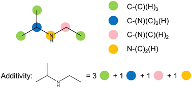 Modeling the thermochemistry of nitrogen-containing compounds via group ...