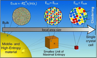 Smallest unit of maximal entropy as novel experimental criterion for ...