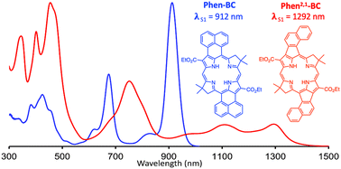Extension of nature's NIR-I chromophore into the NIR-II region ...