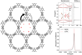 Topology and giant circular dichroism of enantiomorphic Kagome bands in ...
