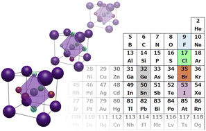 High-throughput calculation for the screening of formamidinium halide ...