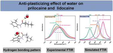 Anti-plasticizing effect of water on prilocaine and lidocaine – the ...