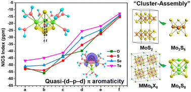 Revisiting the quasi-aromaticity in polynuclear metal chalcogenide ...